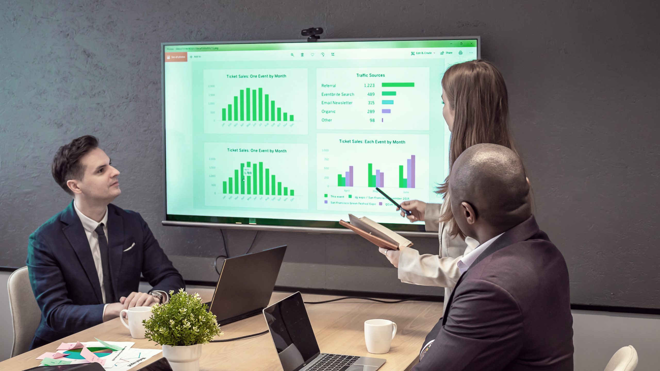Product Key Metrics and Data Visualization