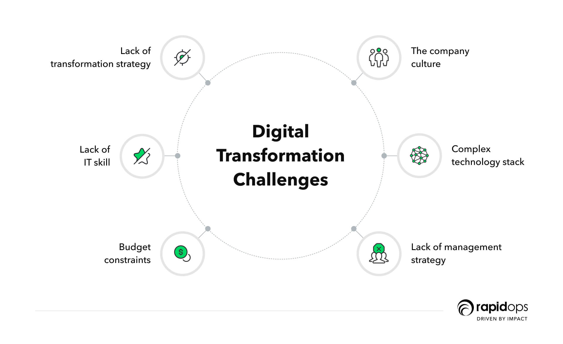 Top Challenges of Digital Transformation 2024