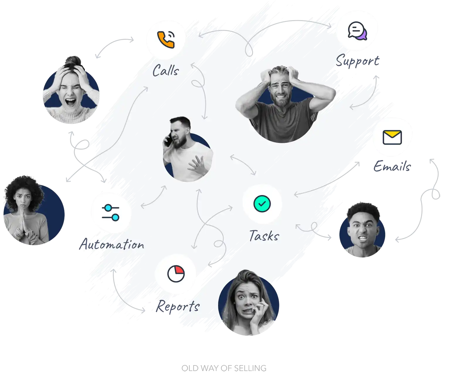 Salesmate - SaaS CRM Software Development
