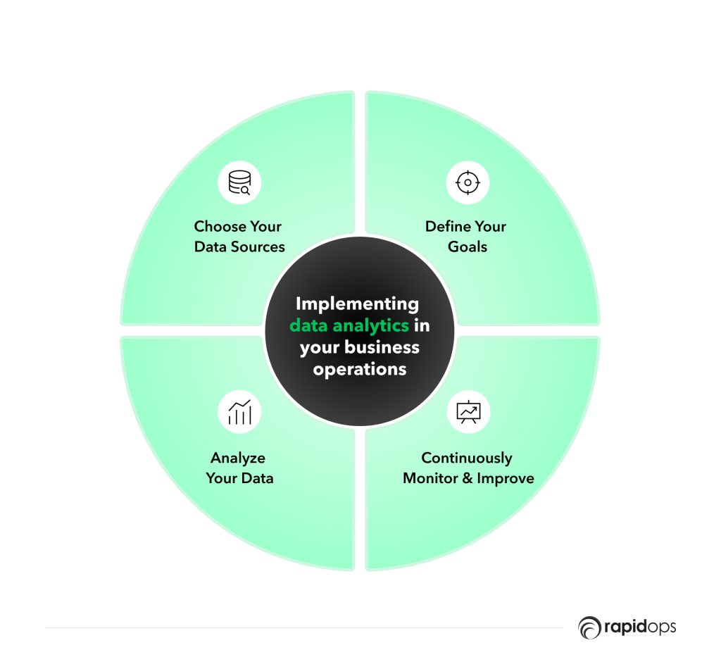 Boost Efficiency and Cut Costs with Data Analytics