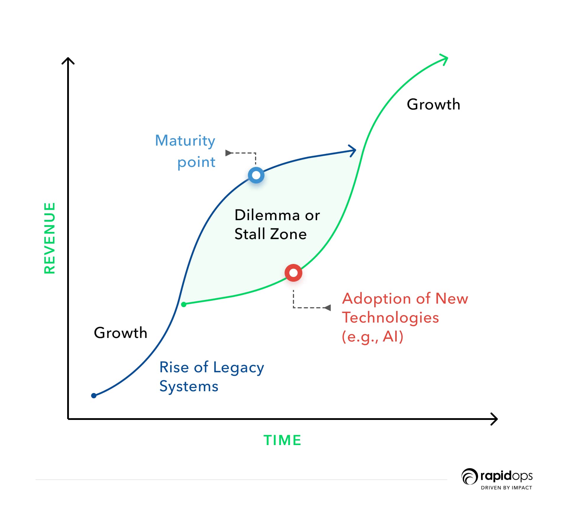 Key Role of Legacy System Modernization in Transformation