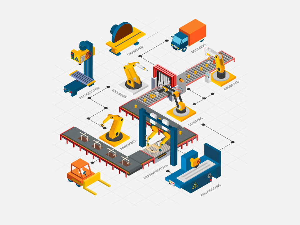 Smart Factory: A New Frontier for the Manufacturing Industry