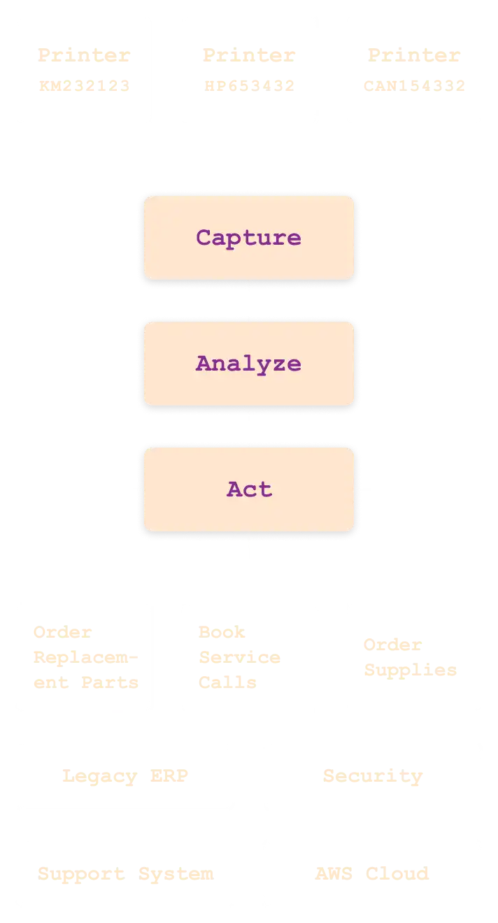 Transforming Managed - Printing with Digital & IoT - FlexTG(R)