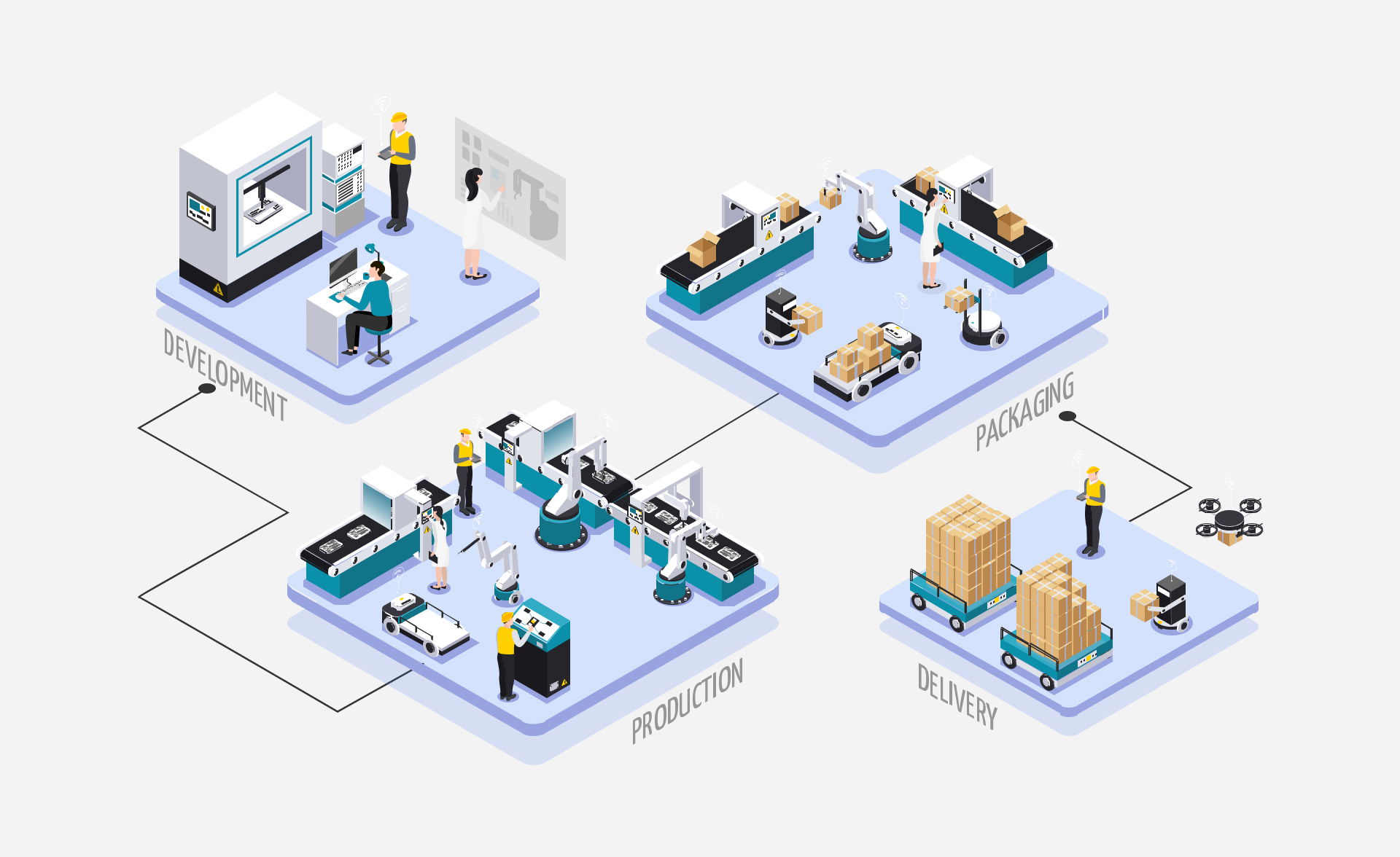 Smart Factory: A New Frontier for the Manufacturing Industry